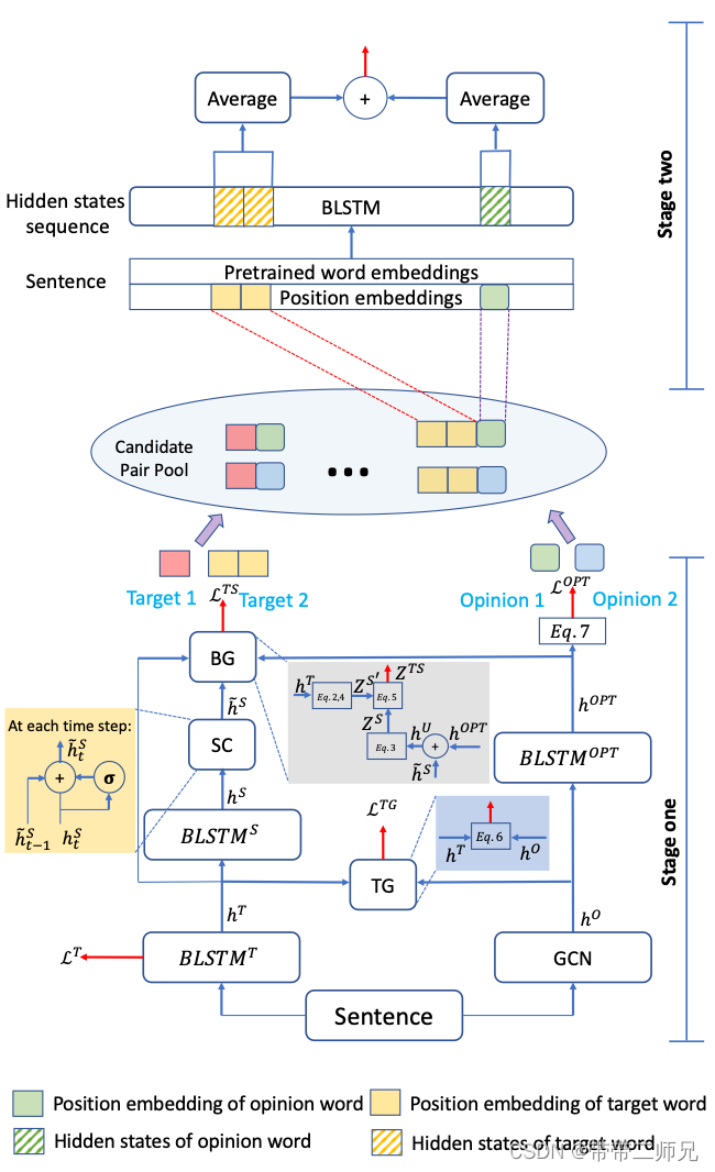 [方面级别情感分析]0x01方面级情感分析笔记_aste主流方法-CSDN博客