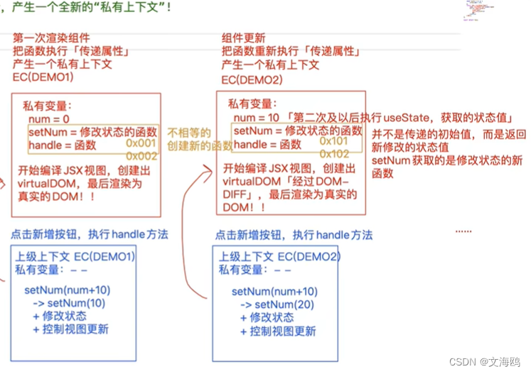 React中usestate的基本用法 React Usestate 数组 Csdn博客