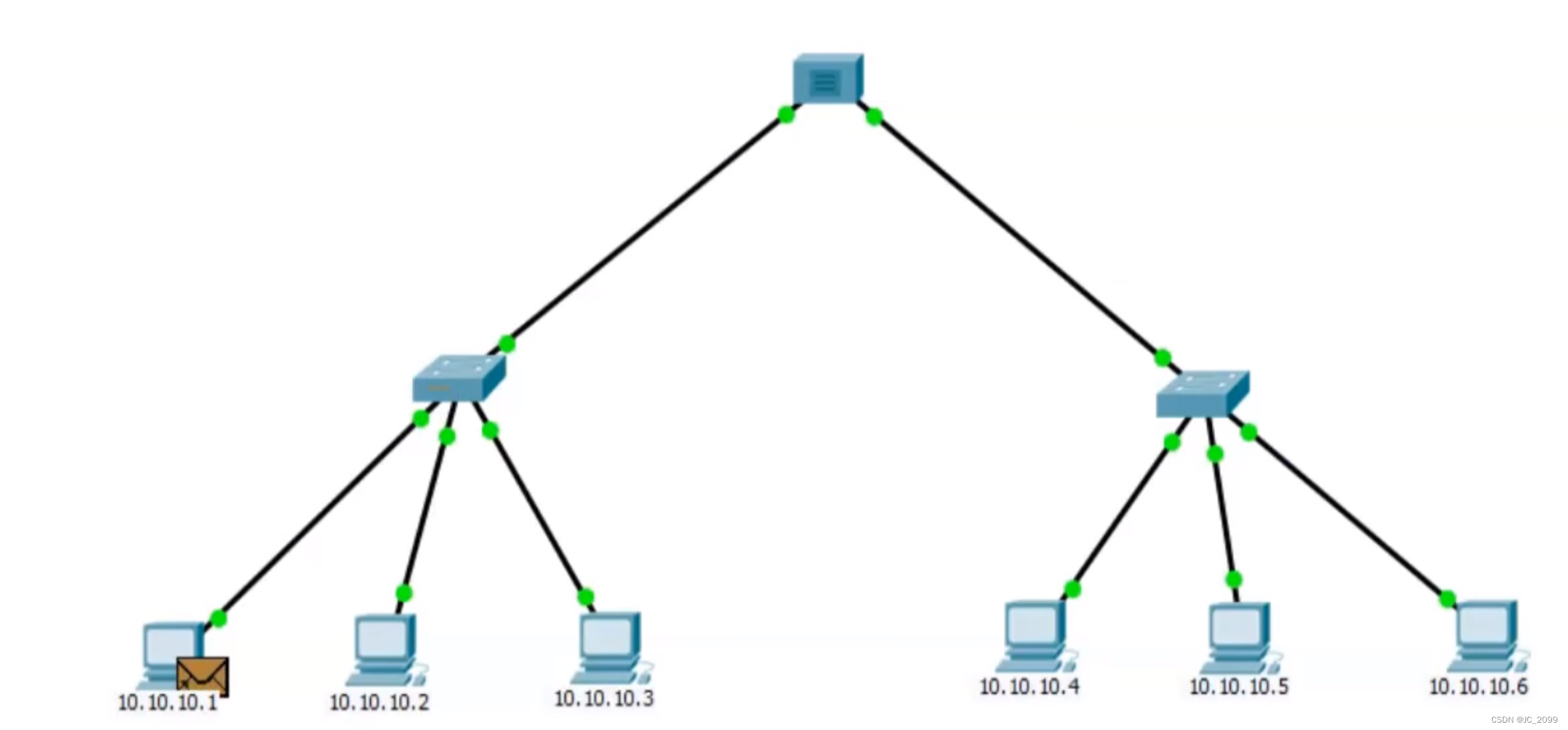 26 Repeater(中继器)_repeater知乎-CSDN博客