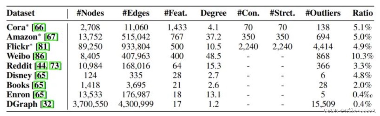 BOND ~_动态图节点聚类-CSDN博客