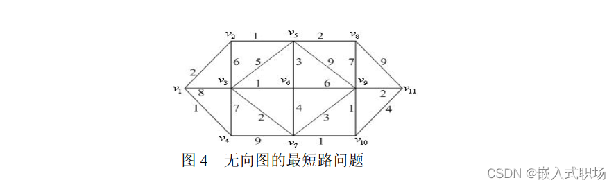 【lingo】求无向图的最短路问题最短路问题无向图lingo求解 Csdn博客