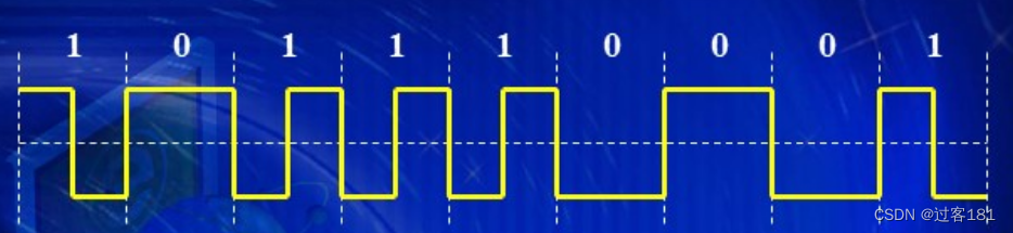 超详细RZ,NRZ,NRZ1,PM,FM,MFM的作用及相关的波形图_rz波形-CSDN博客
