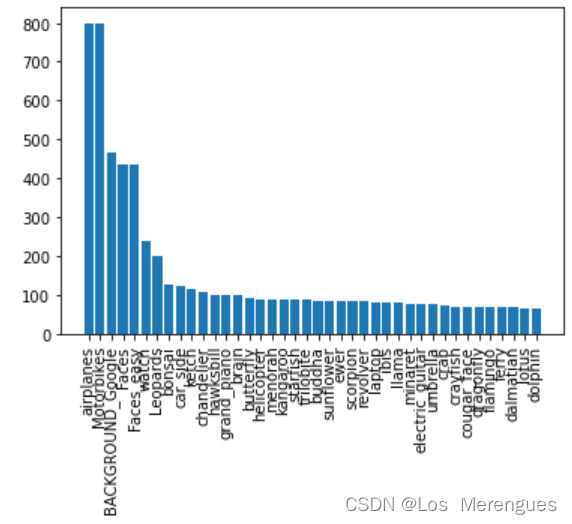 待完善 Torchvisiondataset 内置分类数据集的简单介绍torchvisiondatasets有哪些数据集 Csdn博客