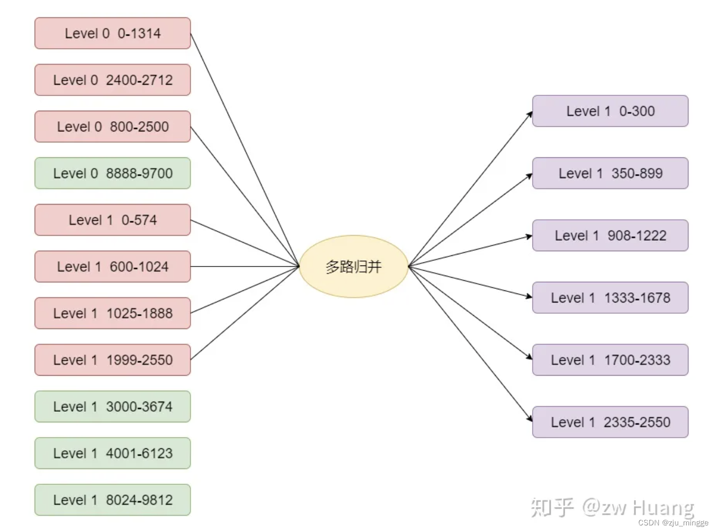 C C++最全【leveldb源码分析】，看完全都会了-CSDN博客