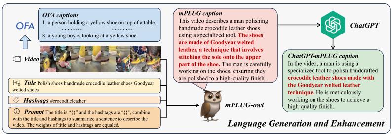 LanguageBind: extending video-language pretraining to n-modality by ...
