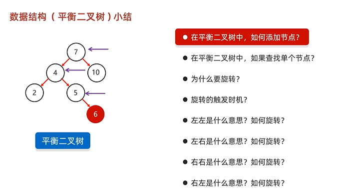 Java202303java学习笔记第三十一天平衡二叉树5 前端导师歌谣 博客园 