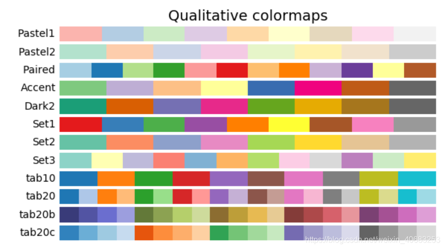 Python作图颜色汇总_python绘图颜色代码-CSDN博客