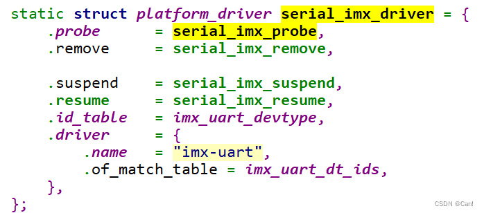 linux UART驱动-CSDN博客