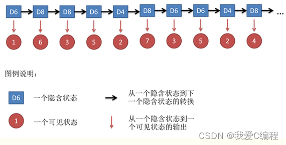 m基于HMM隐性马尔科夫模型的驾驶员驾驶意图识别算法matlab仿真_matlab中mk stochastic什么意思-CSDN博客