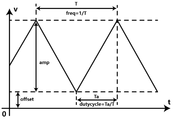 Arduino Uno驱动mcp4725 12位数模转换器dacmcp4725示波器 Csdn博客