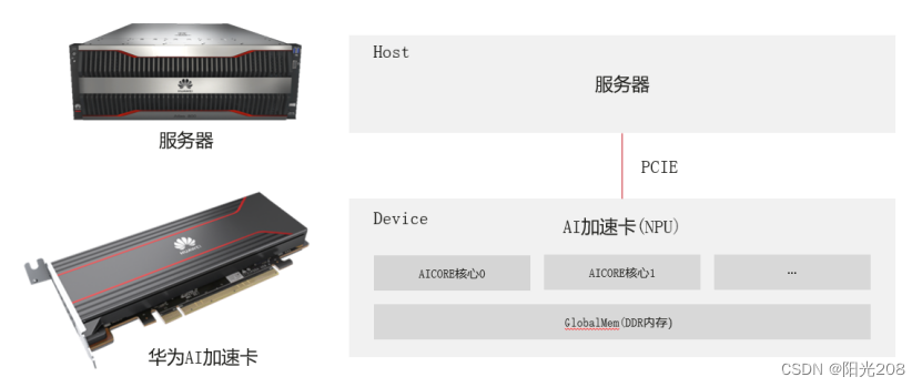 昇腾Ascend C编程入门教程（纯干货）_cuda kernel 转 ascend c-CSDN博客