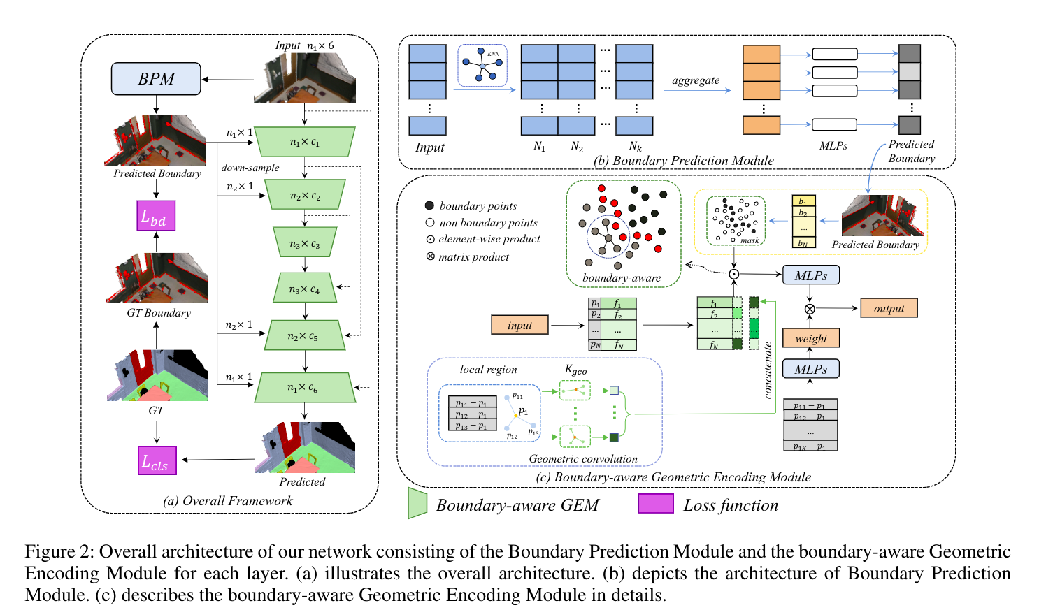 AAAI 2021 BoundaryAwareGEM_(boundary-aware geometric encoding module ...