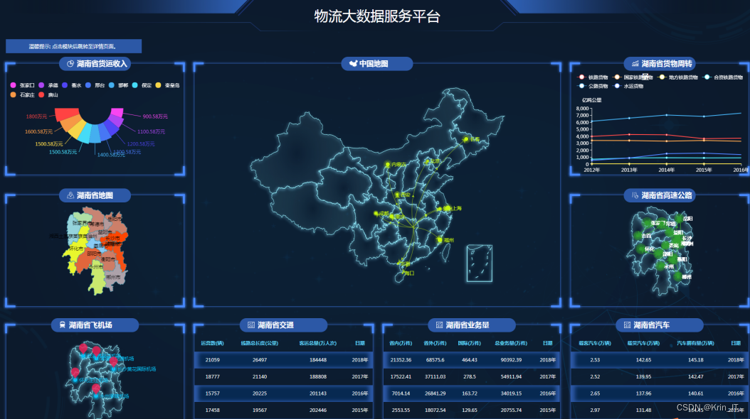 毕设选题 大数据毕业设计选题选题题目大全 Csdn博客