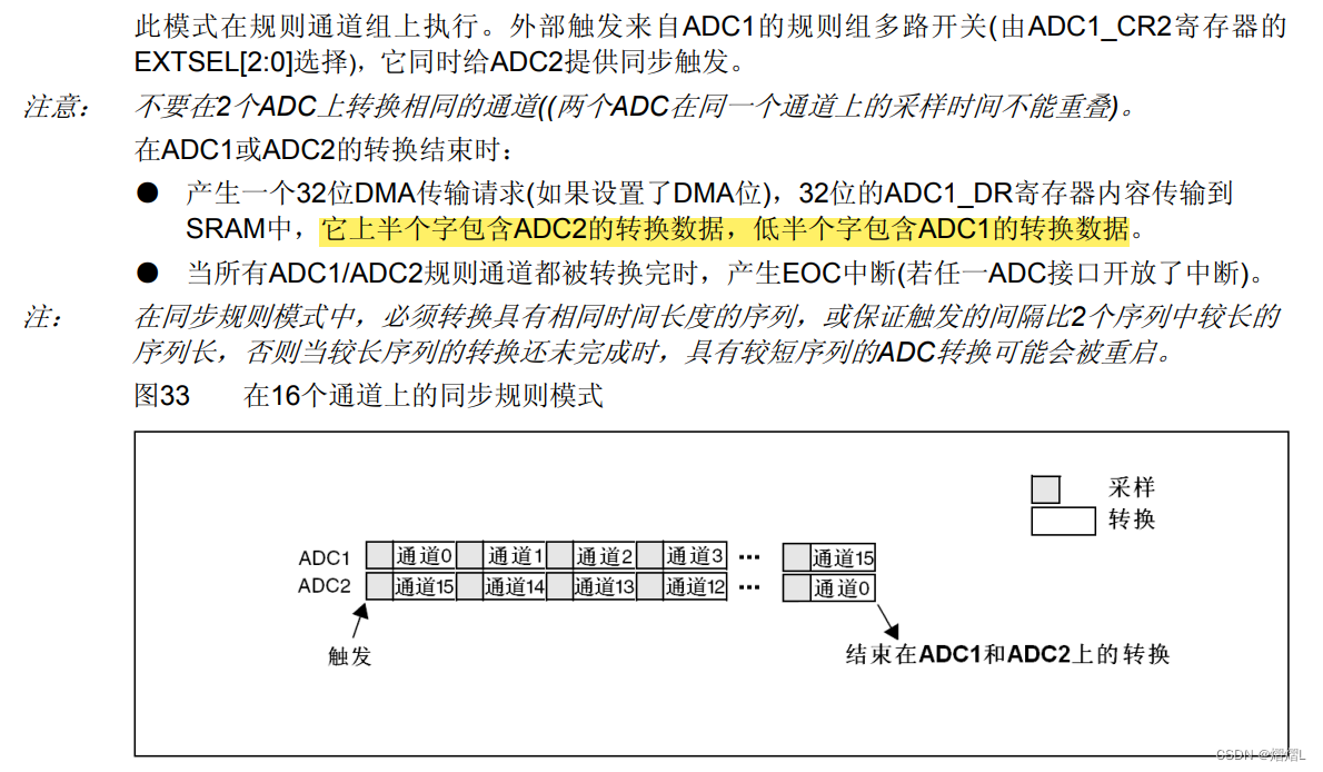 【STM32】HAL库-ADC_stm32f4系列hal库怎么做到adc自动校准-CSDN博客