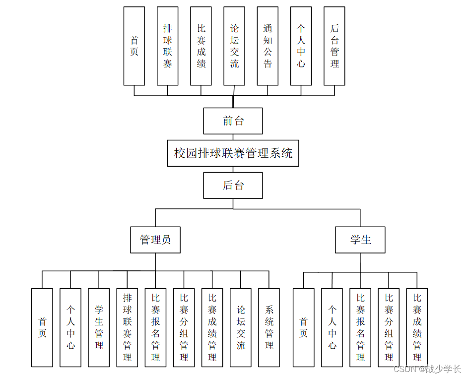 附源码 Javassm校园排球联赛管理系统(程序lwjava排球计分系统源码 Csdn博客