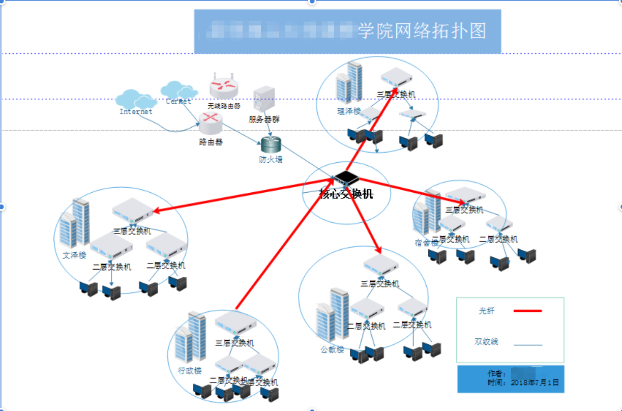 课程设计报告，cisco，亿图，三层交换路由设计计算机基础cisco课程设计 Csdn博客