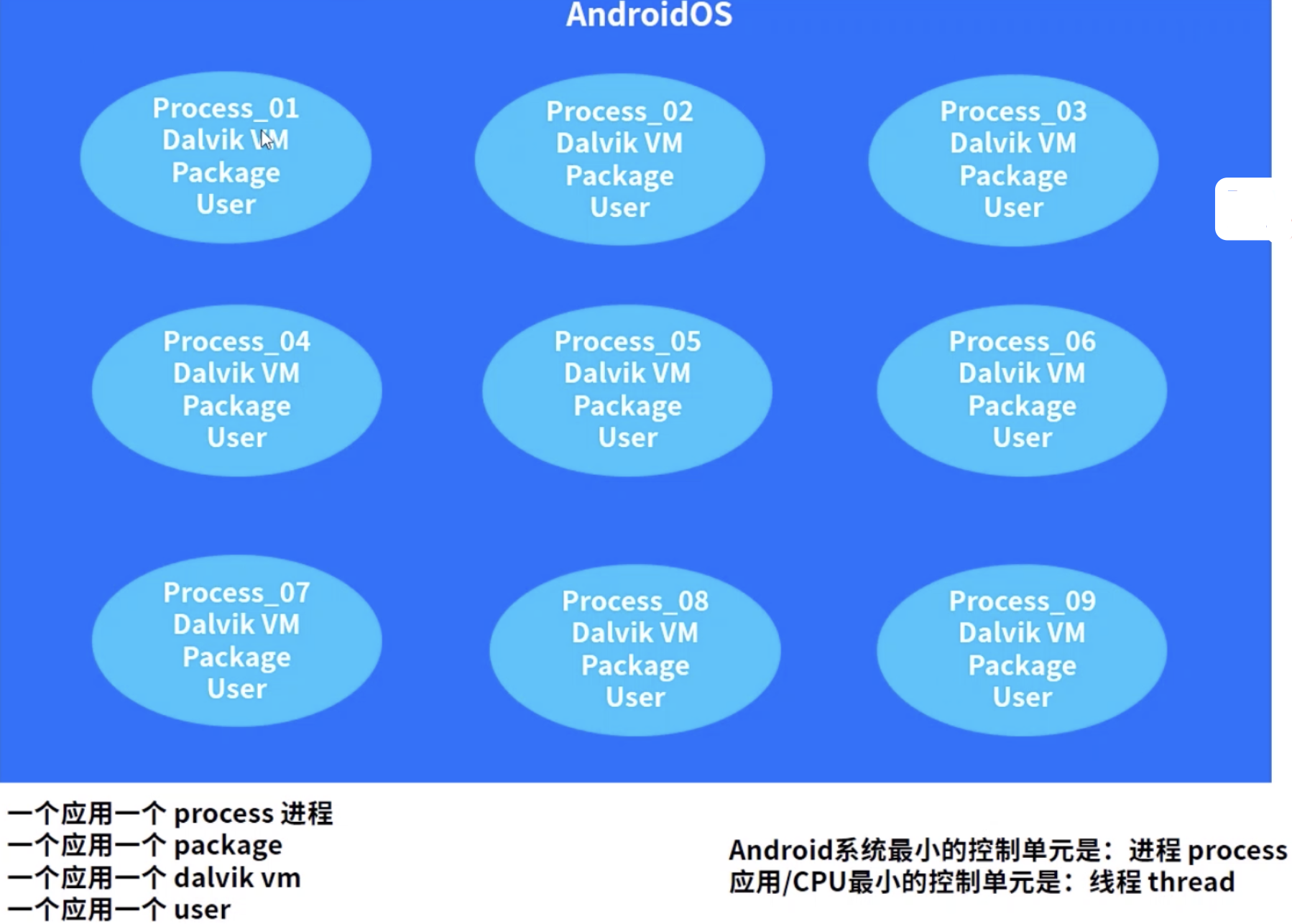安卓PMS、AMS介绍原理分析，App启动流程分析等大杂烩_android pms类图-CSDN博客