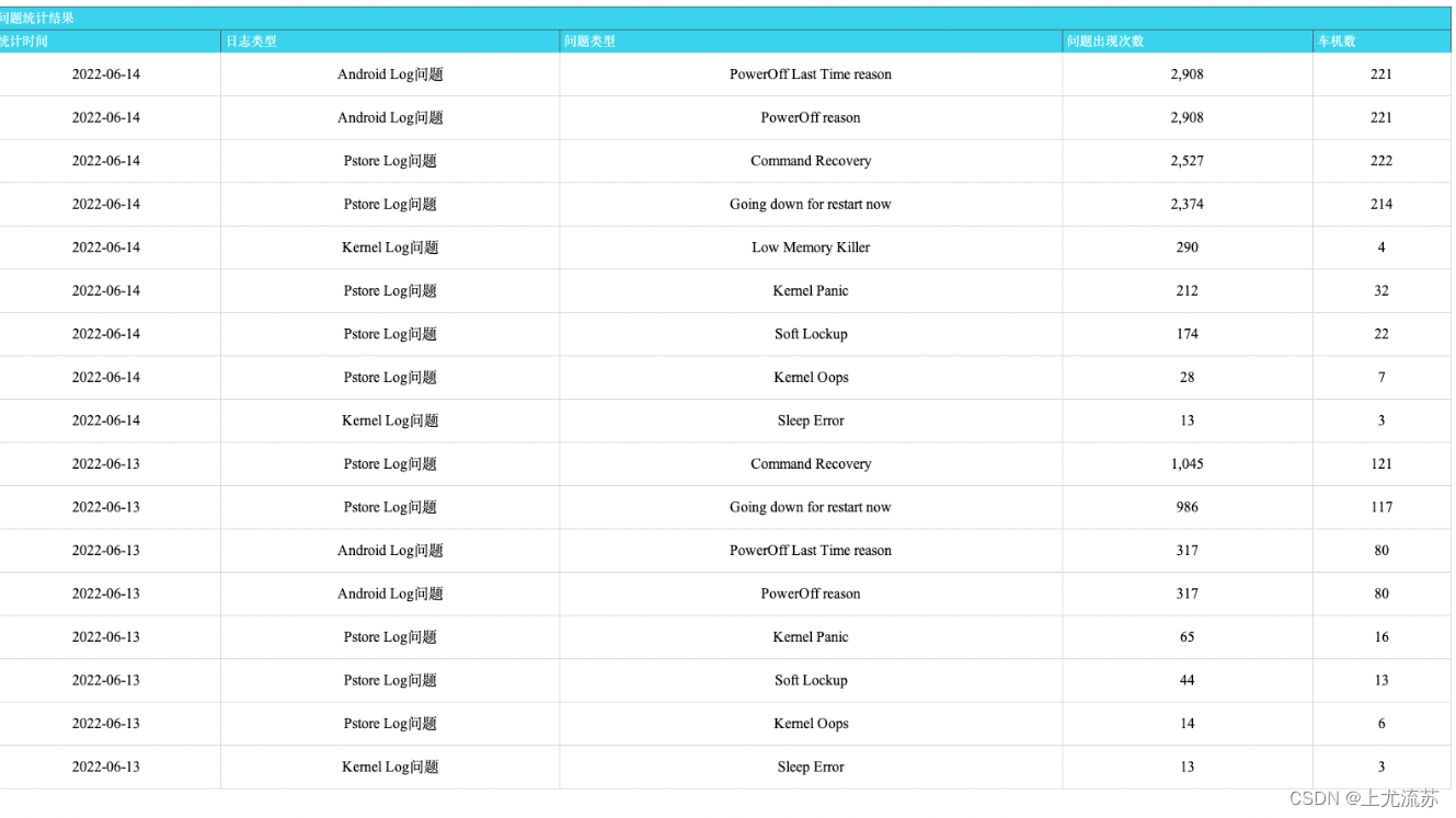 freemarker模板生成的html转图片_freemarker 生成图片-CSDN博客