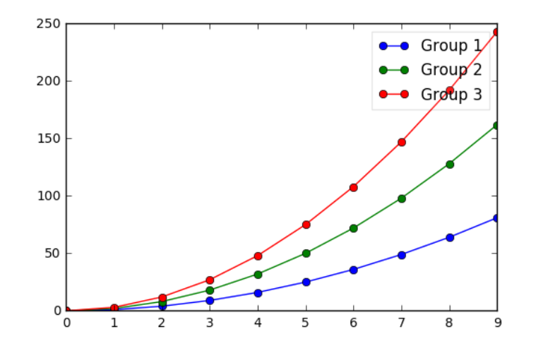 matplotlib库的使用_x1_samples[:,e]-CSDN博客