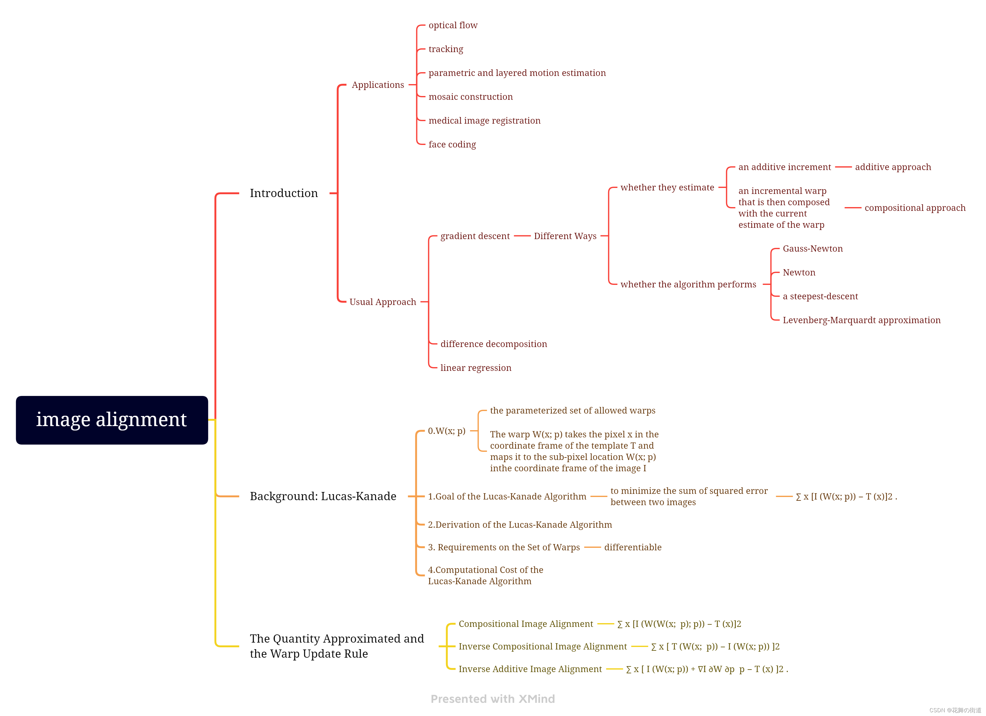 视觉SLAM十四讲作业练习（6）_lucas-kanade algorithm的题目-CSDN博客