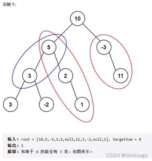 Leetcode437 路径总和 Iii Root Val Targetsum Csdn博客