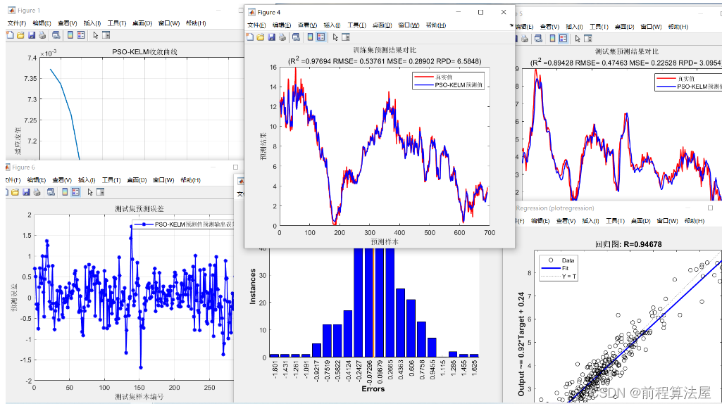 时间序列预测 | Matlab基于粒子群算法优化核极限学习机(PSO-KELM)的时间序列预测，matlab代码-CSDN博客