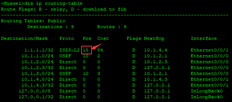 对比OSPF和ISIS的“双点单向引入”与“双点双向引入”-CSDN博客