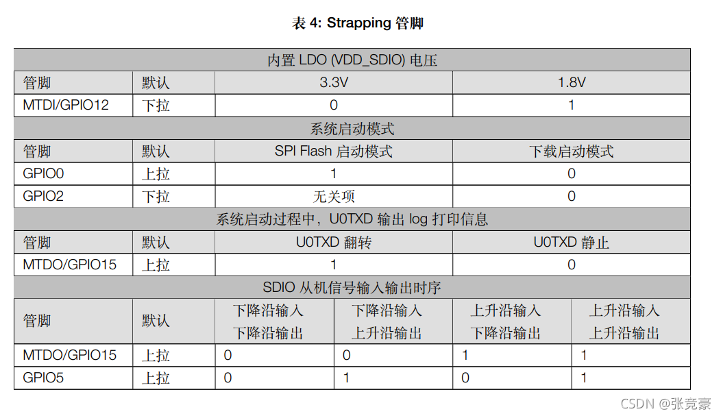 基于arduino的esp32 学习笔记(五)sd卡使用arduino Esp32 操作sd卡 Csdn博客 1619