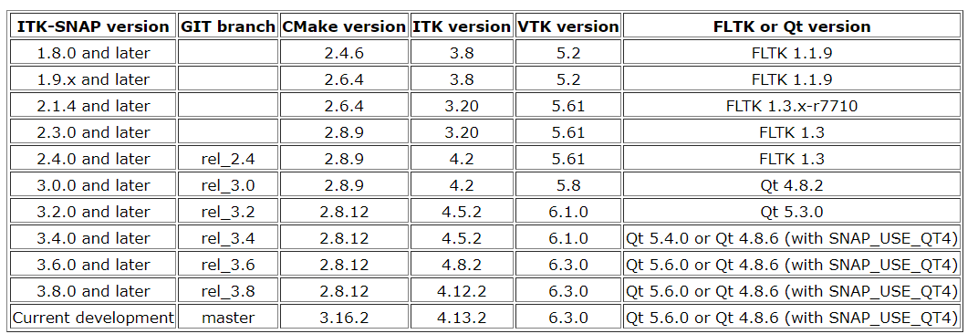 ubuntu安装itk-snap_itksnap安装教程_Nightmare004的博客-CSDN博客