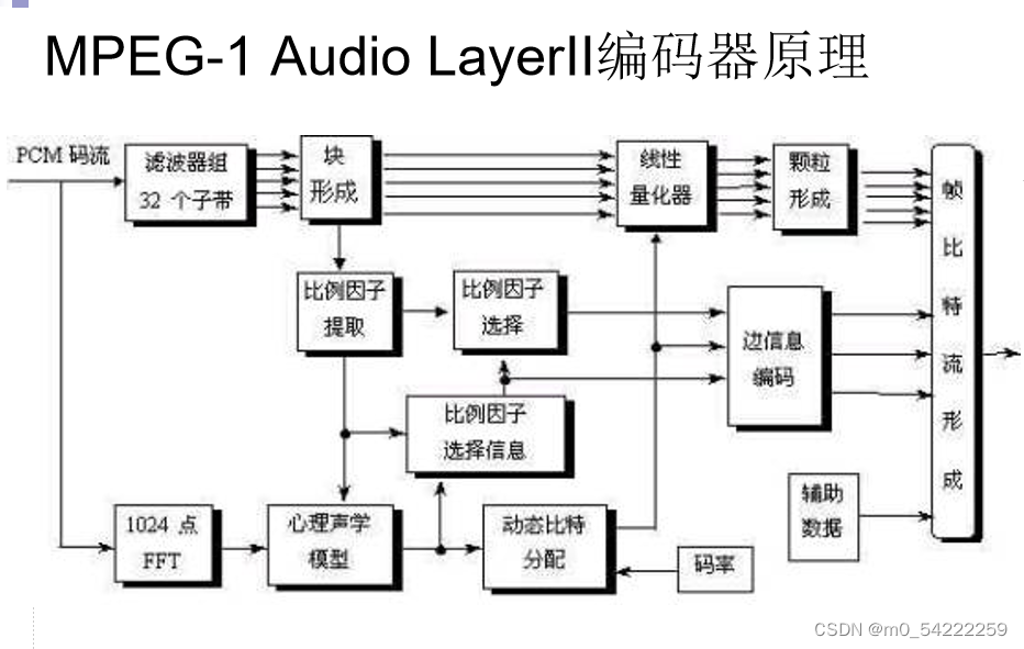 【数据压缩实验六--MPEG】_对于给定的3三张连续bmp格式灰度图像序列,设计构建mpeg-2编码器,对其进行编码-CSDN博客