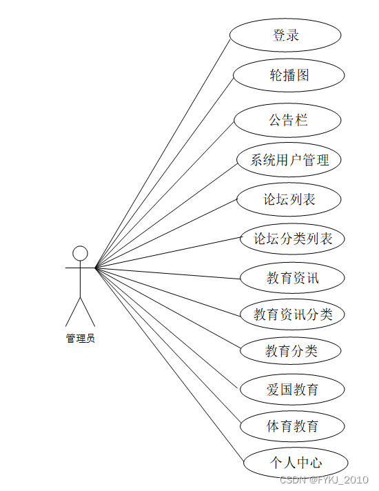 Spring Boot儿童教育管理系统毕业设计源码281442实现简单的儿童管理idea源代码 Csdn博客