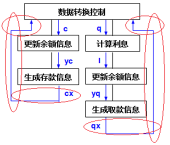 Day11-软件测试设计之银行储蓄系统_银行储蓄系统功能结构图-CSDN博客