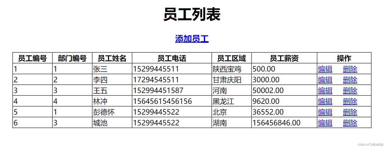 Asp Mvc 实现增删改查 用mvc实现简单的增删改查 Csdn博客