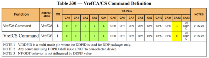 【JESD79-5之】4 DDR5 SDRAM命令描述和操作-24(VrefCA command)_ddr5 vref-CSDN博客