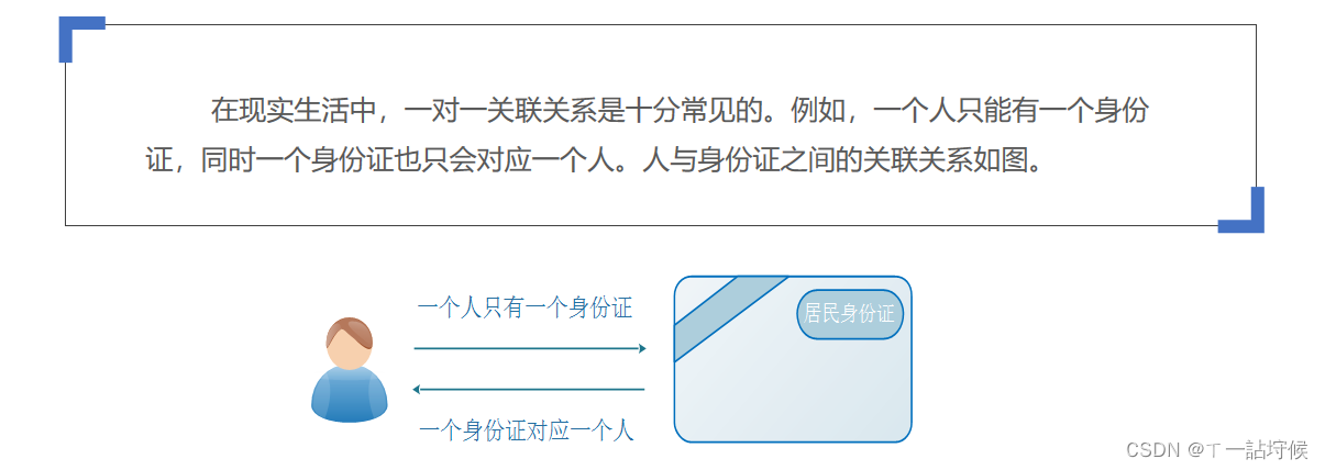 Javaee第4章 Mybatis的关联映射java 表关系映射 Csdn博客