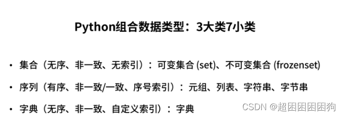 Python基础：数据类型_python中怎么定义性别,年龄,学历,地址,电话,工资-CSDN博客