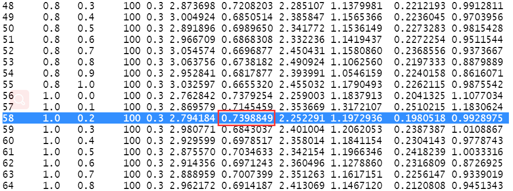 R语言train函数调参（caret包）-CSDN博客