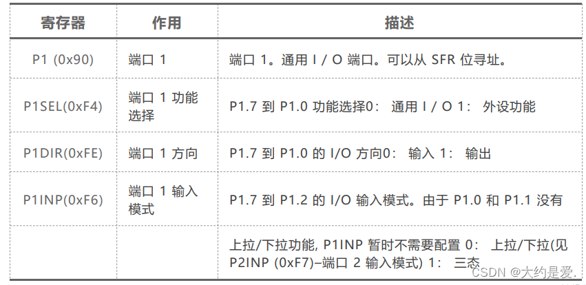 基于CC2530的无线传感网技术——GPIO输出控制实验、LED灯闪烁流水灯_cc2530光敏控制led灯代码-CSDN博客