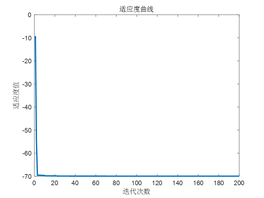 基于灰狼优化算法的线性规划问题求解(matlab程序)wolframalpha线性优化 Csdn博客