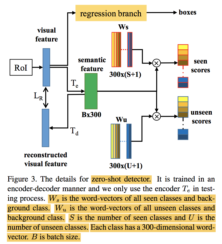 论文笔记：cvpr2021分割略读zero Shot Instance Segmentation 2021 Cvpr Csdn博客 