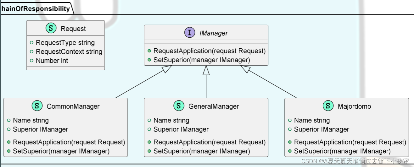 《大话设计模式 Golang》责任链模式golang 责任链模式 Csdn博客