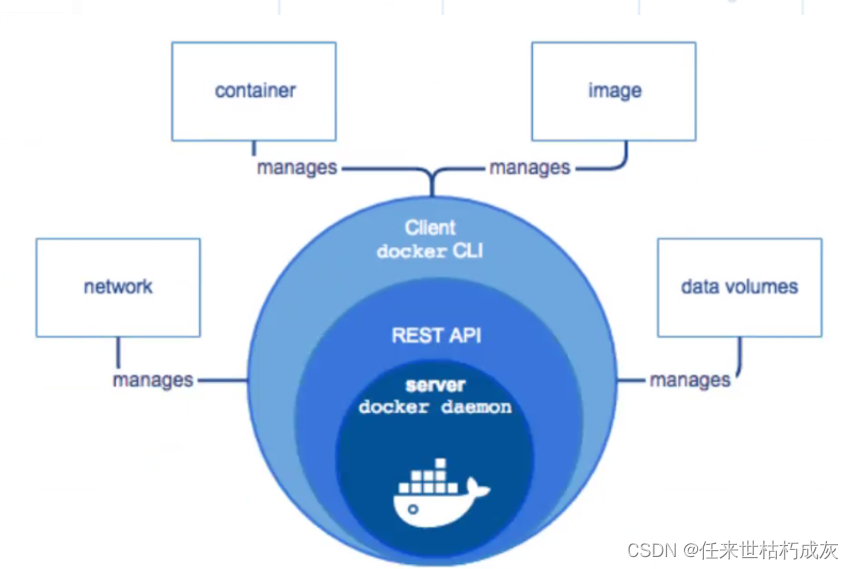 虚拟化docker基本概念介绍docker 虚拟硬件 Csdn博客