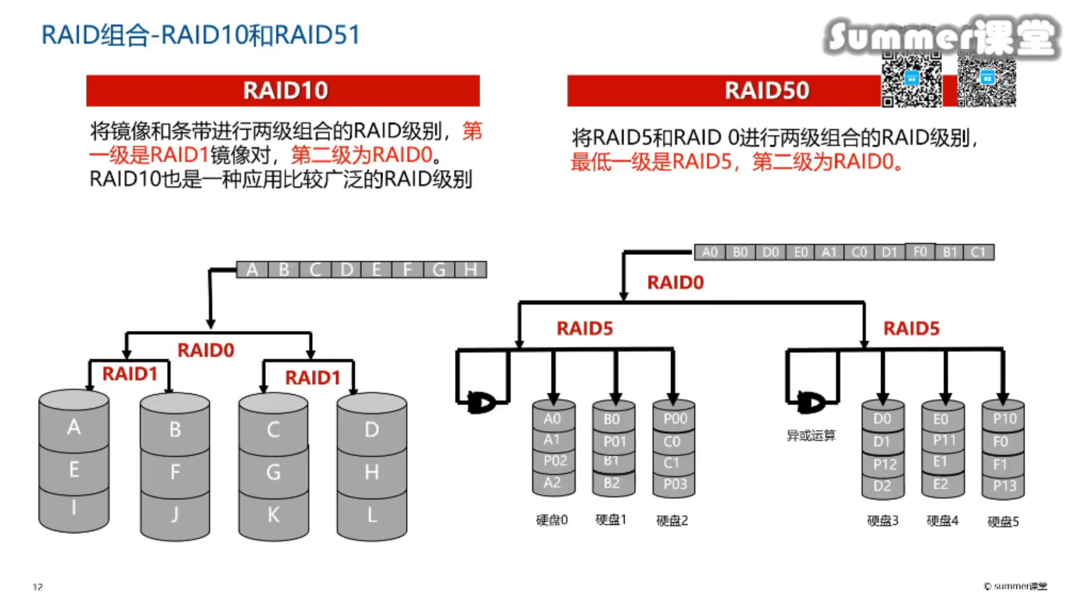 磁盘阵列RAID_raid6最多可以坏几块硬盘-CSDN博客