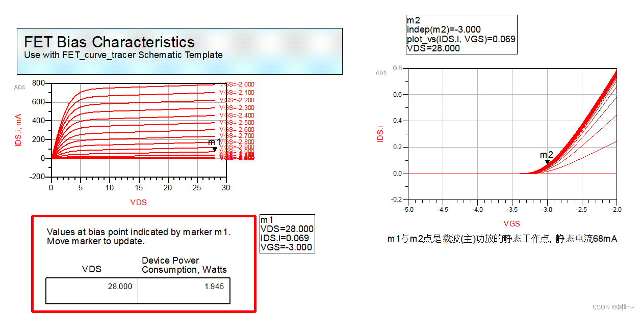 ads设计Doherty功放(1)_doherty功放ads-CSDN博客