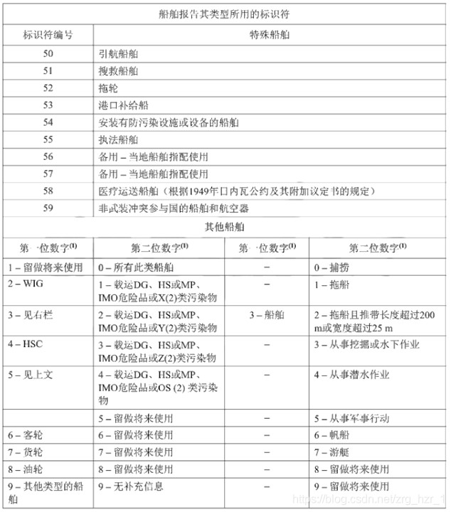 AIS目标信息解析_!aivdm-CSDN博客