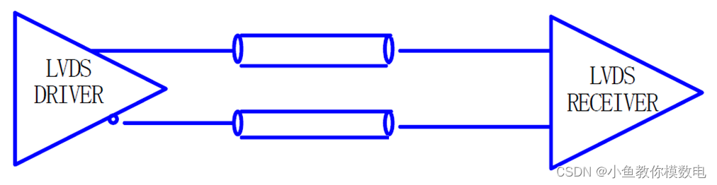 什么是LVDS电平以及和LVPECL的互联_lvpecl电平与lvds电平-CSDN博客