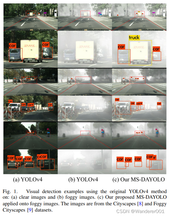 Integrated Multiscale Domain Adaptive YOLO_ms-dayolo-CSDN博客