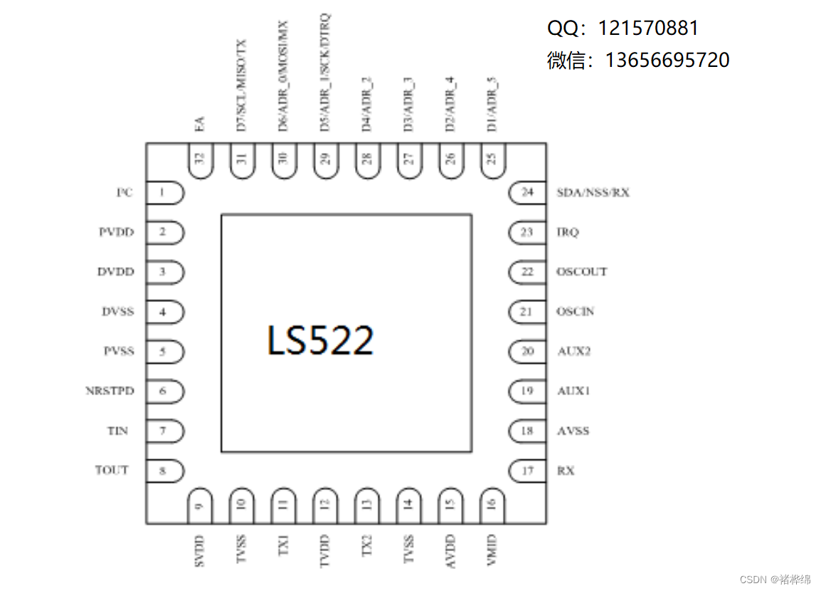 LS522 LS5230替代CV520 RC522 RC523 FM17520 FM17522 FM17580 WS1850 NZ3801 ...