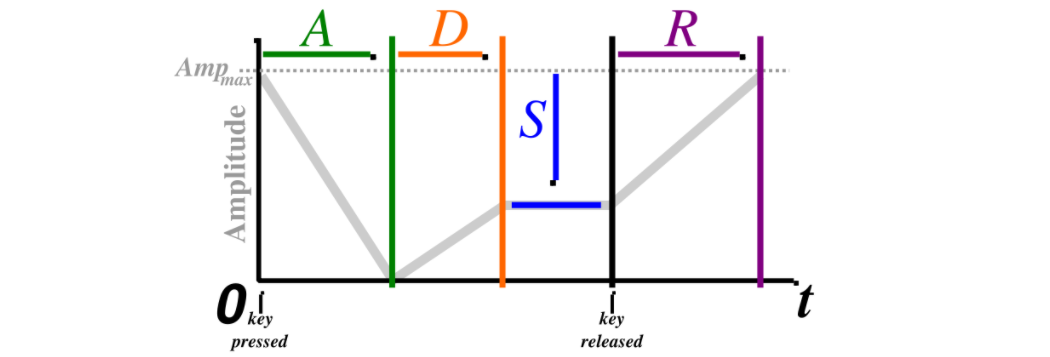 音乐音频 | 信号特征分析ADSR-CSDN博客