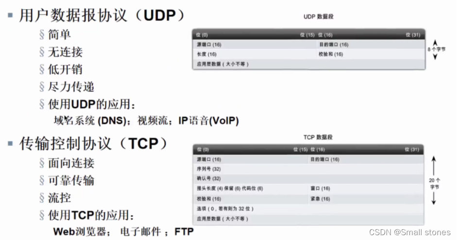 HCIP---第一天笔记-CSDN博客